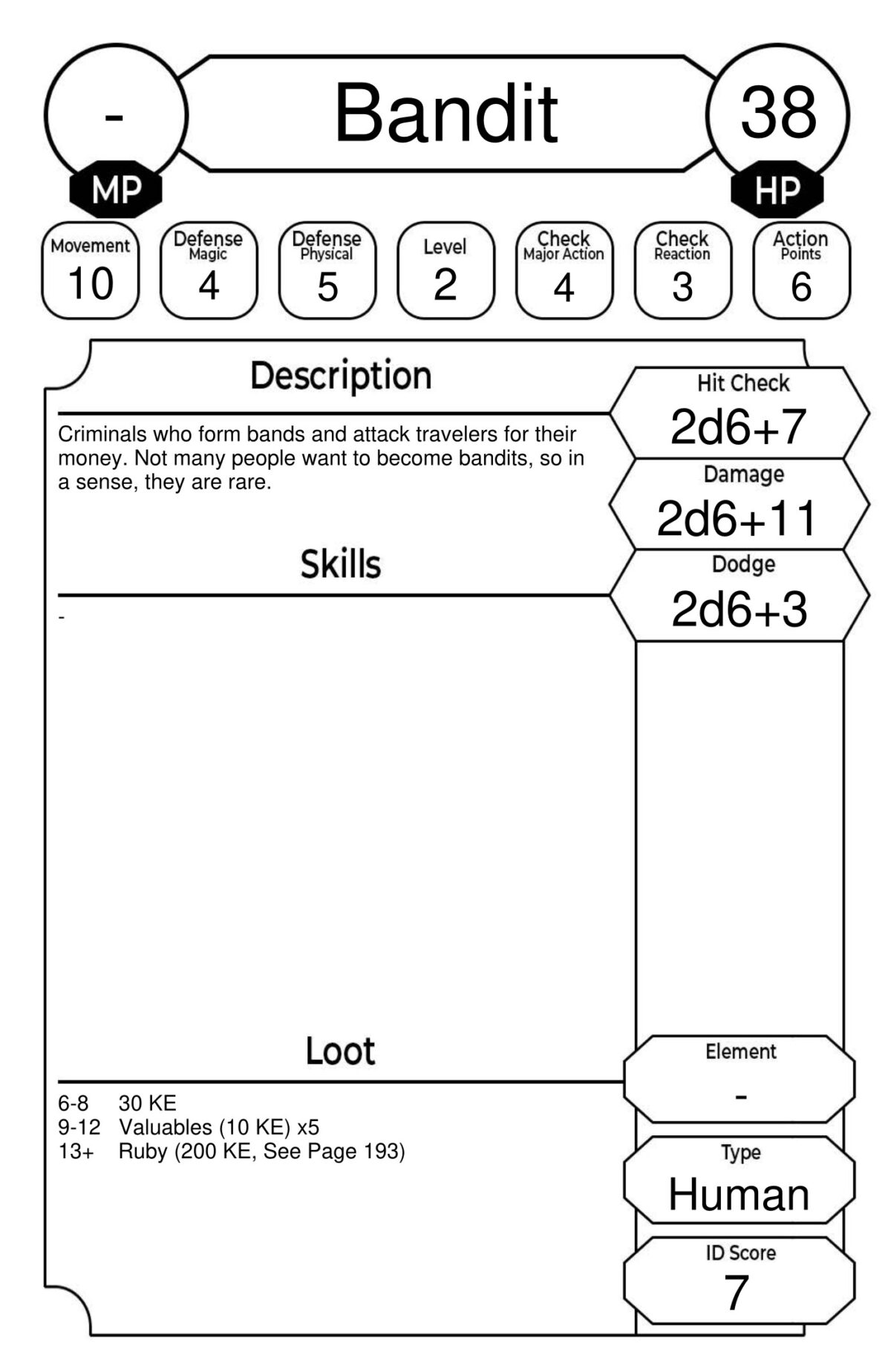 Konosuba TRPG: Tipps, Tricks und Ressourcen